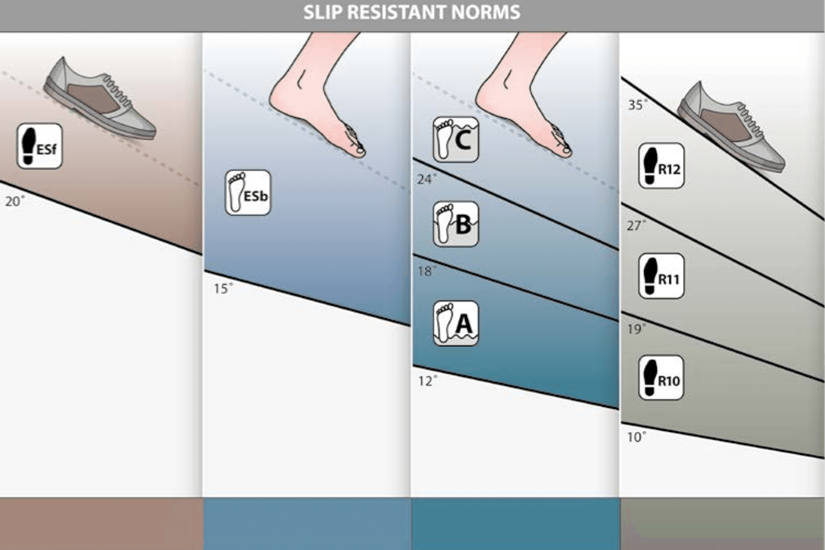 Understanding Slip Resistance for Timber flooring