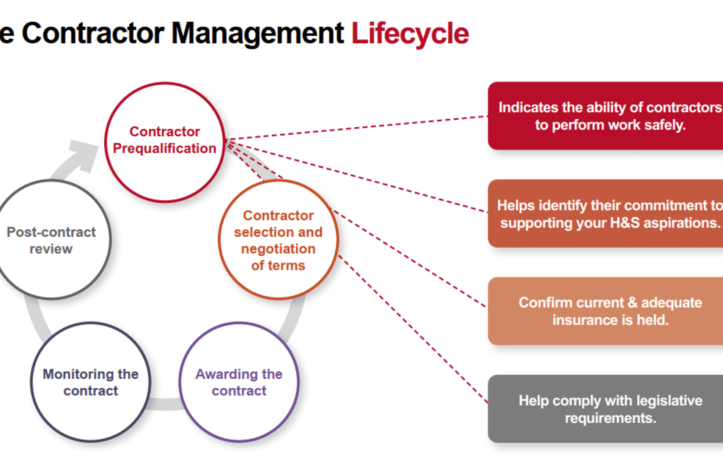 IMPAC PREQUAL recognition is awarded again!
