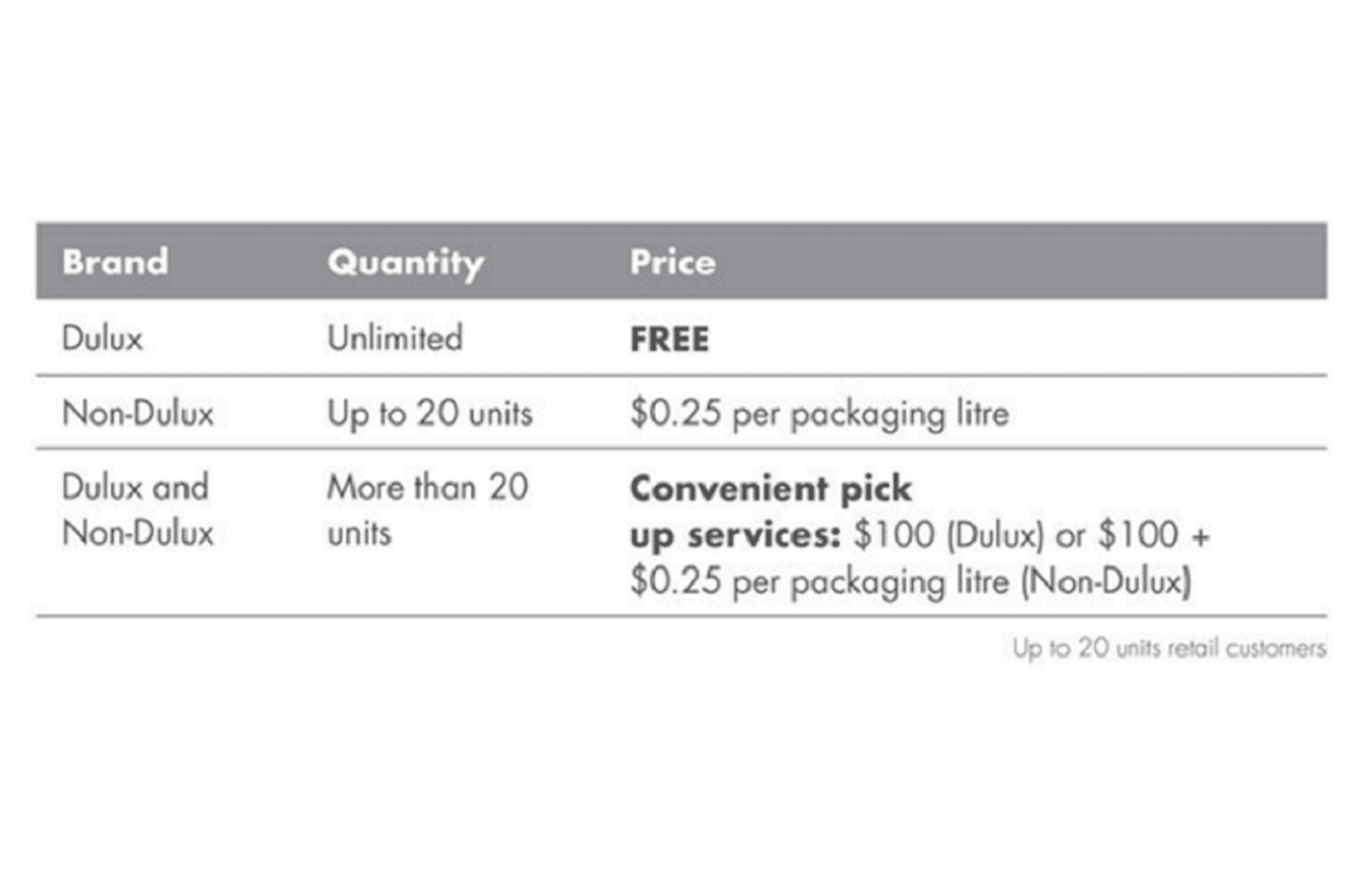 Use the Dulux Paint Take-Back Service | Dulux | ArchiPro NZ