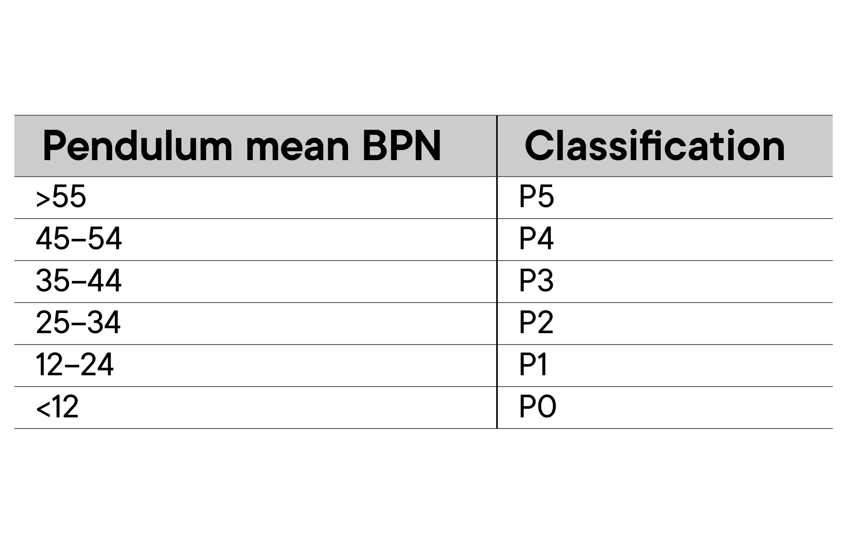 Understanding Slip Resistance for Timber flooring | ArchiPro NZ