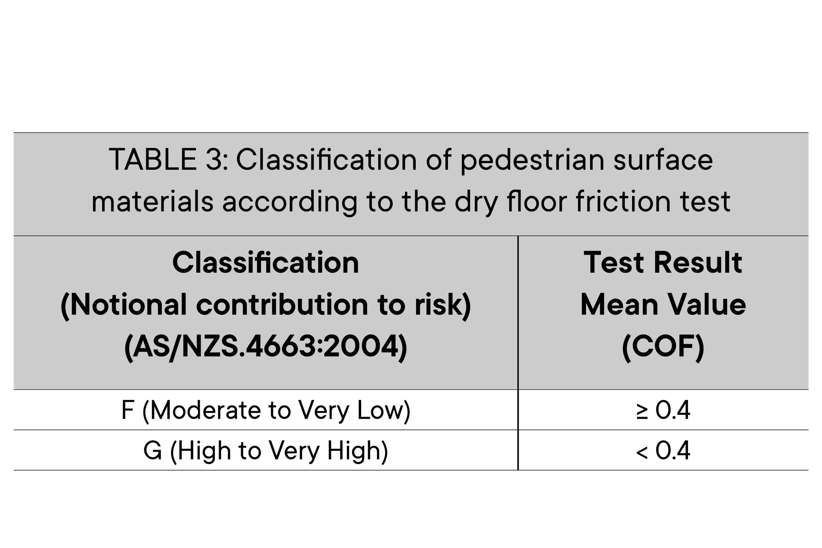 Understanding Slip Resistance for Timber flooring
