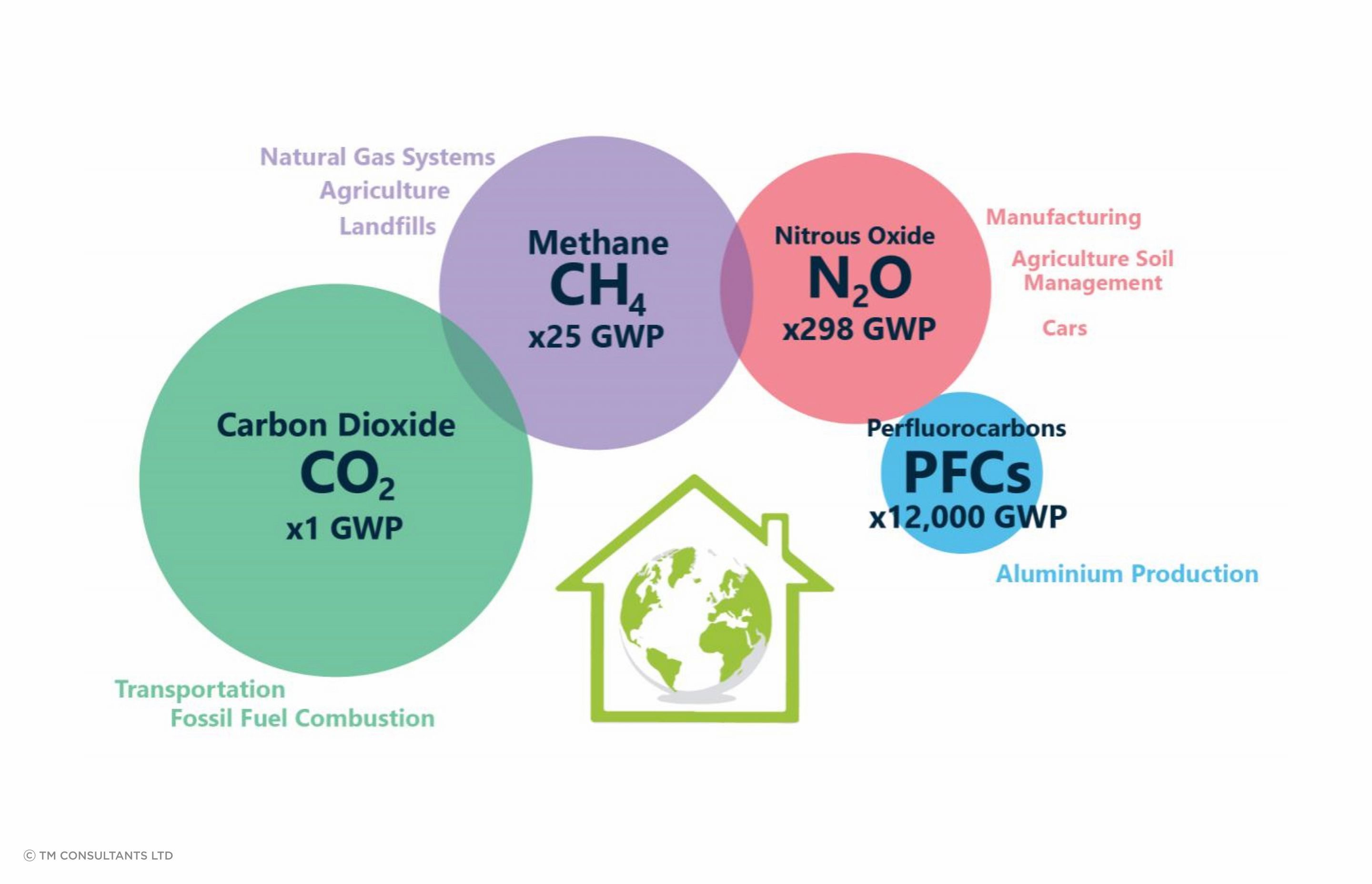 How will 2025 mandatory carbon counting impact architecture?