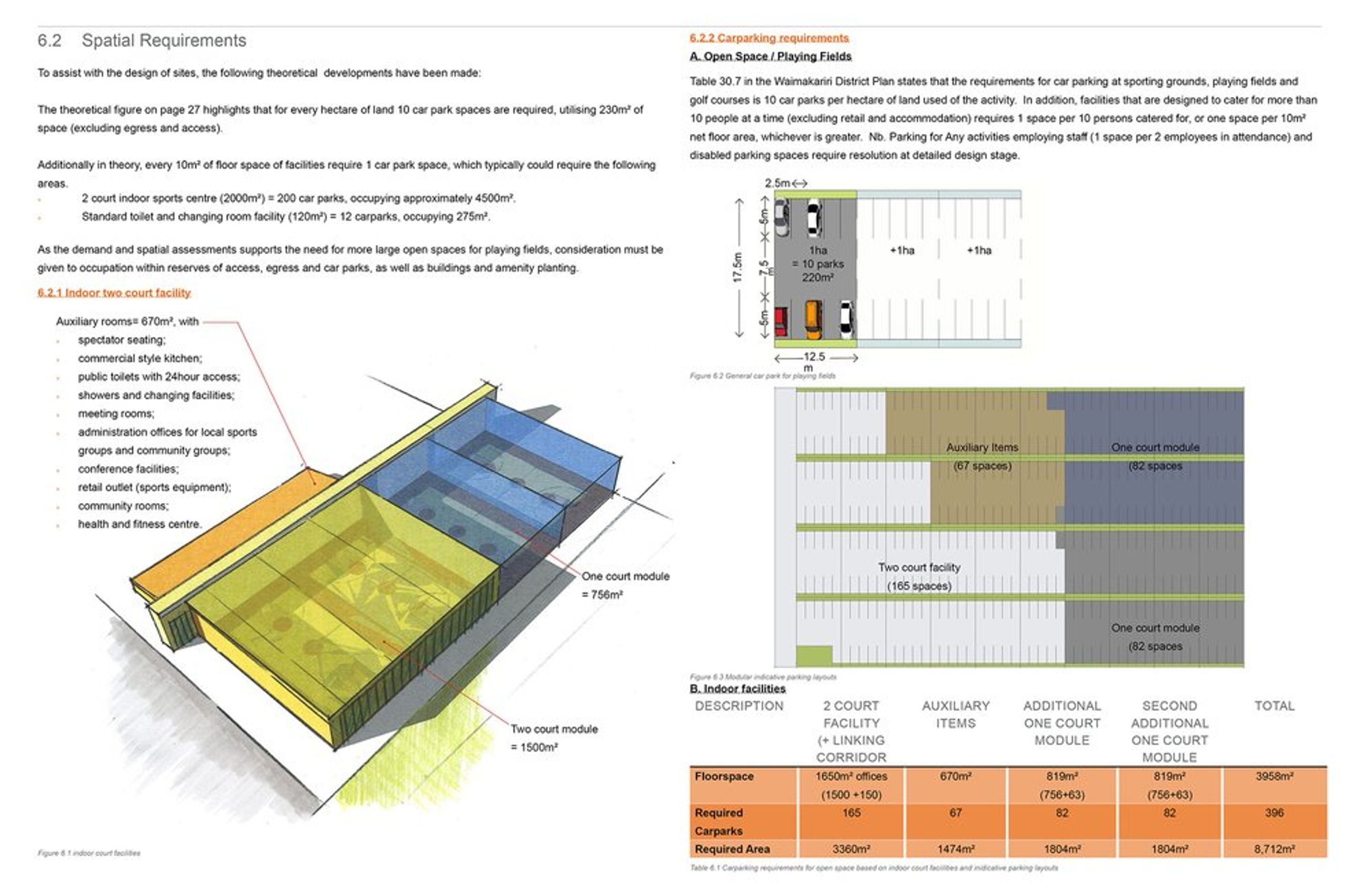 Waimakariri Recreation and Open Space Master Plan by DCM Urban Design ...