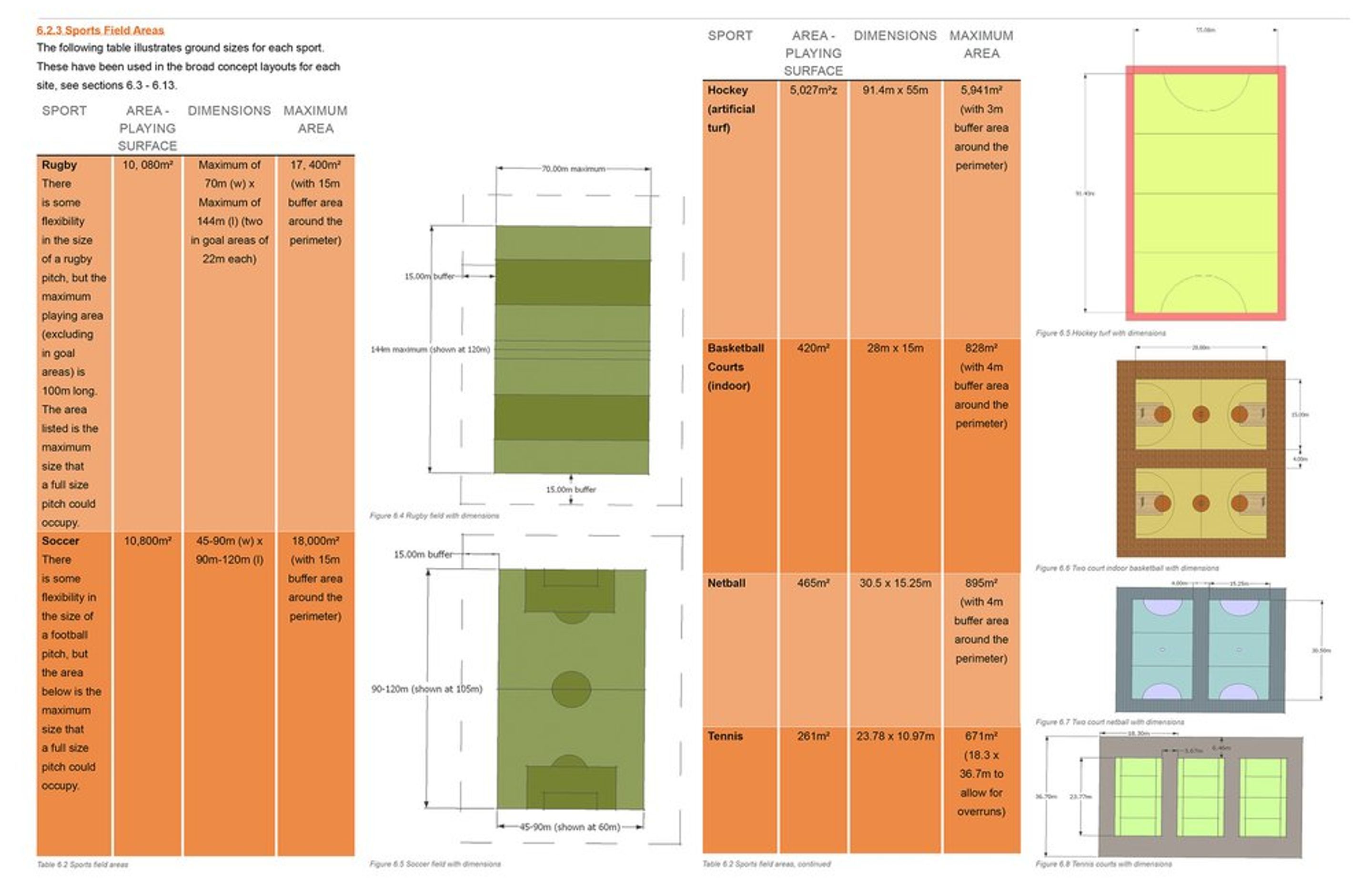 Waimakariri Recreation and Open Space Master Plan by DCM Urban Design ...