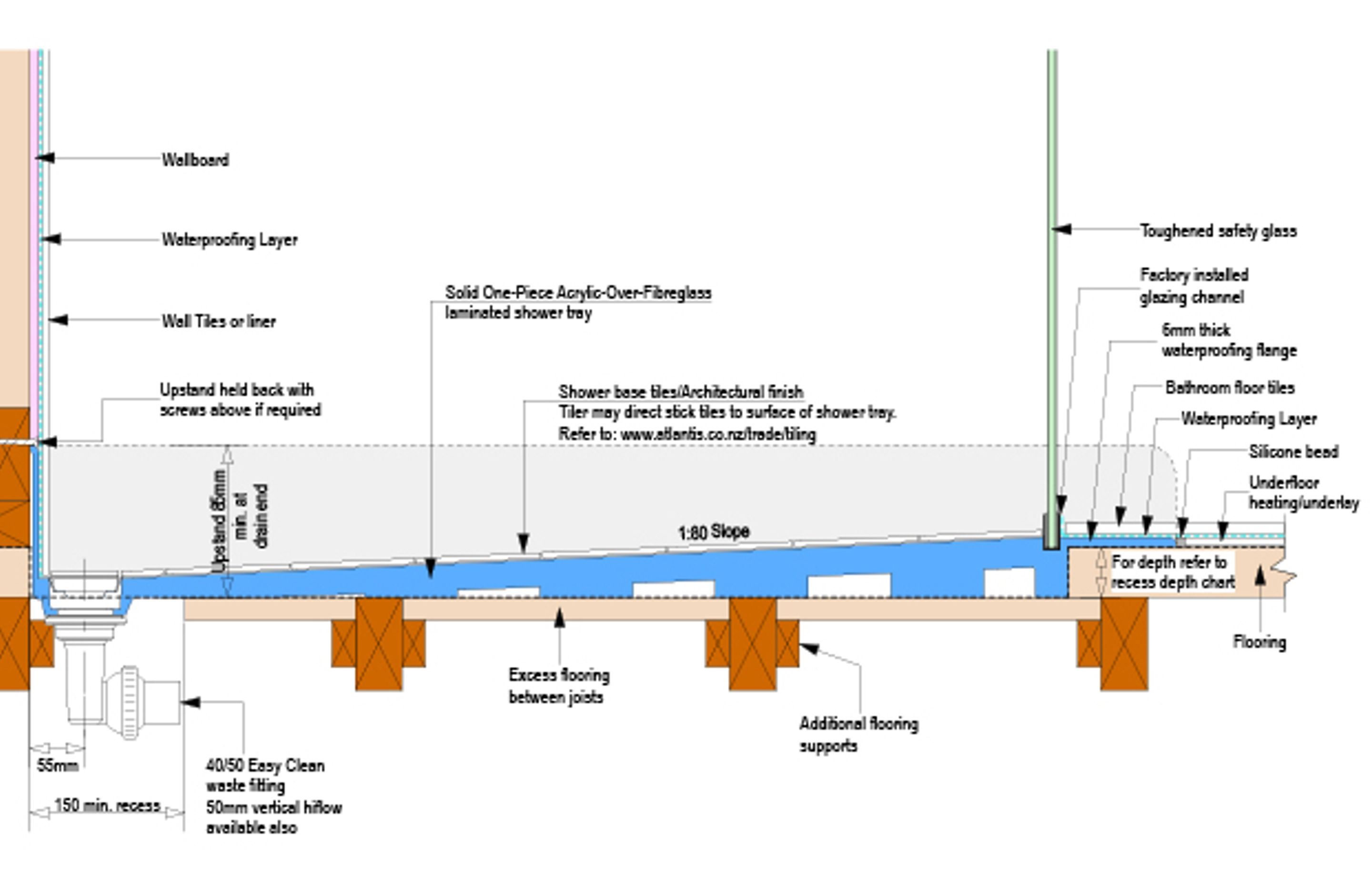 How Atlantis exceeds New Zealand’s waterproofing standards