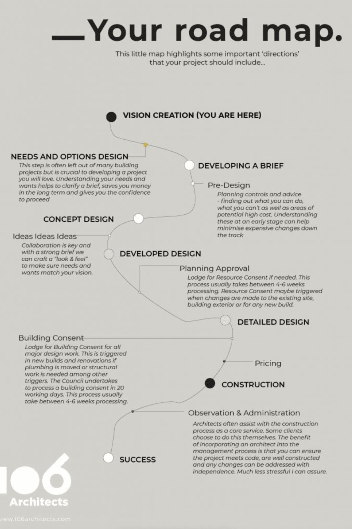 The 1st Step to Building - Understanding your Needs and Options ...