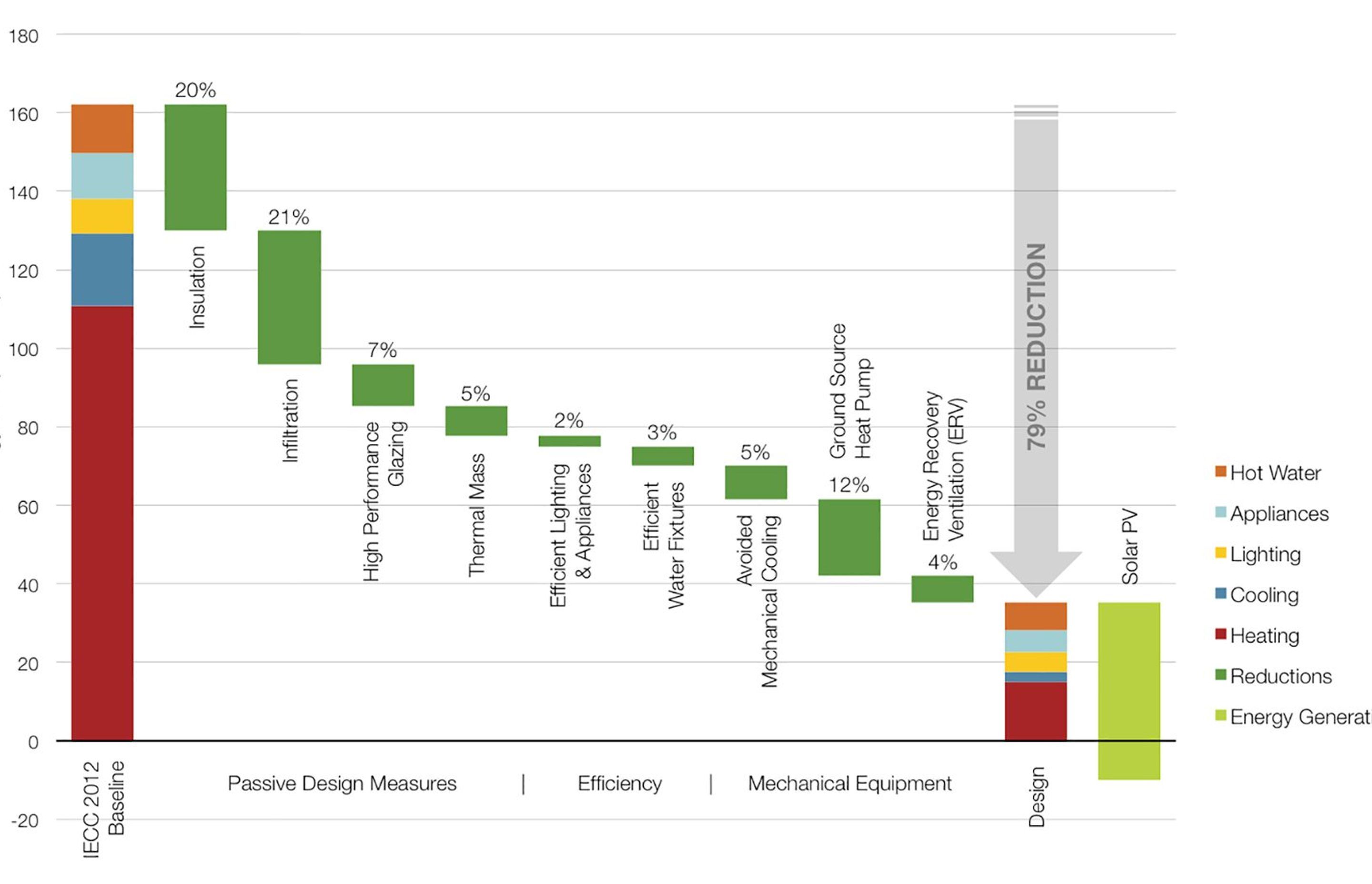 Tips for Designing a Net-Zero Energy Home | ArchiPro NZ
