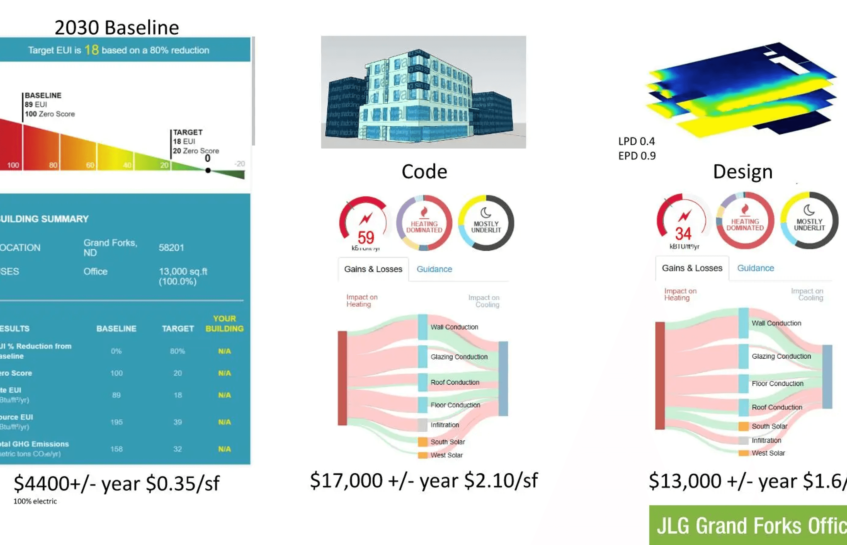 JLG Architects: Five tips for embedding sustainability into design ...