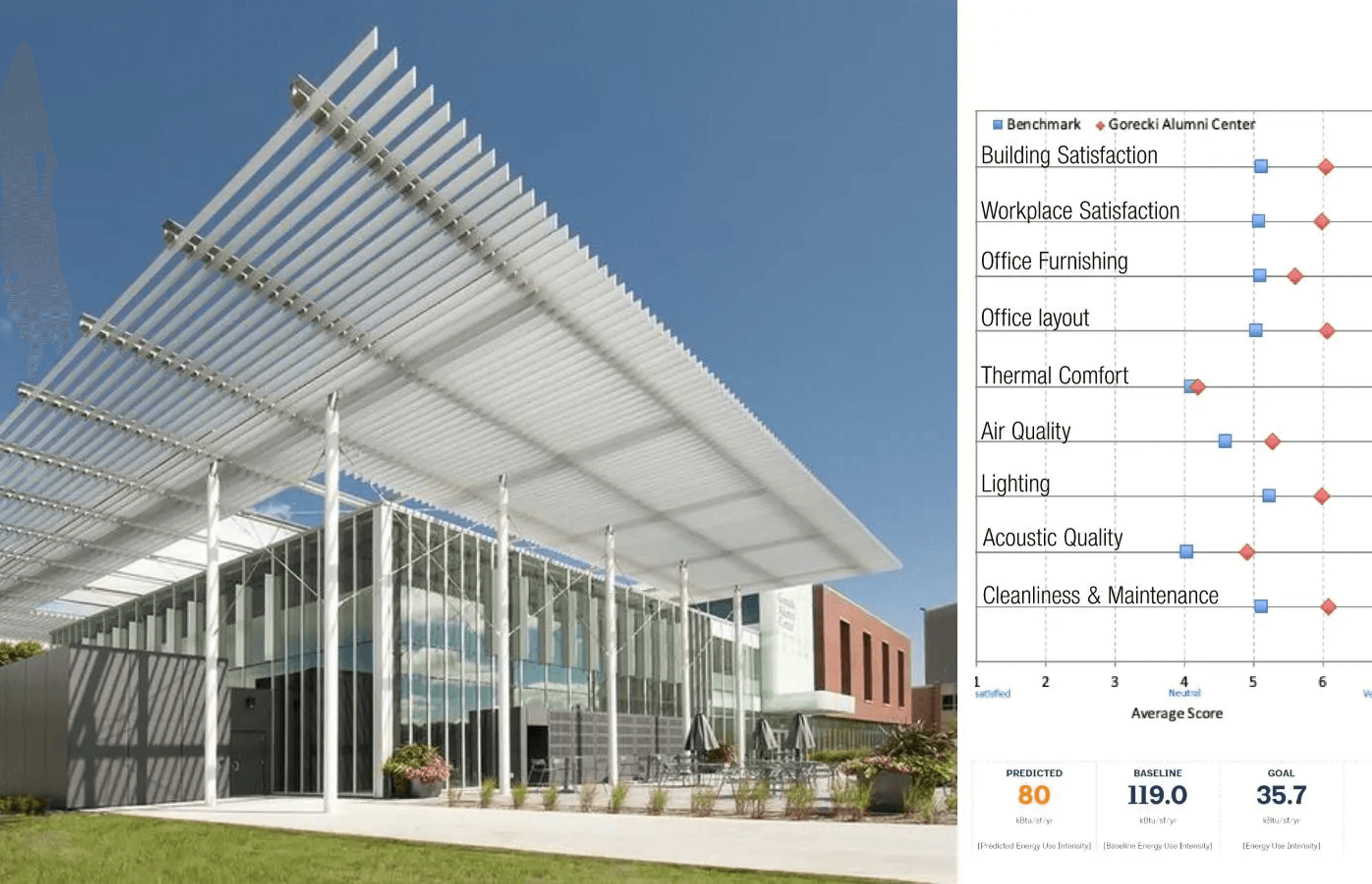 JLG Architects: Five tips for embedding sustainability into design ...