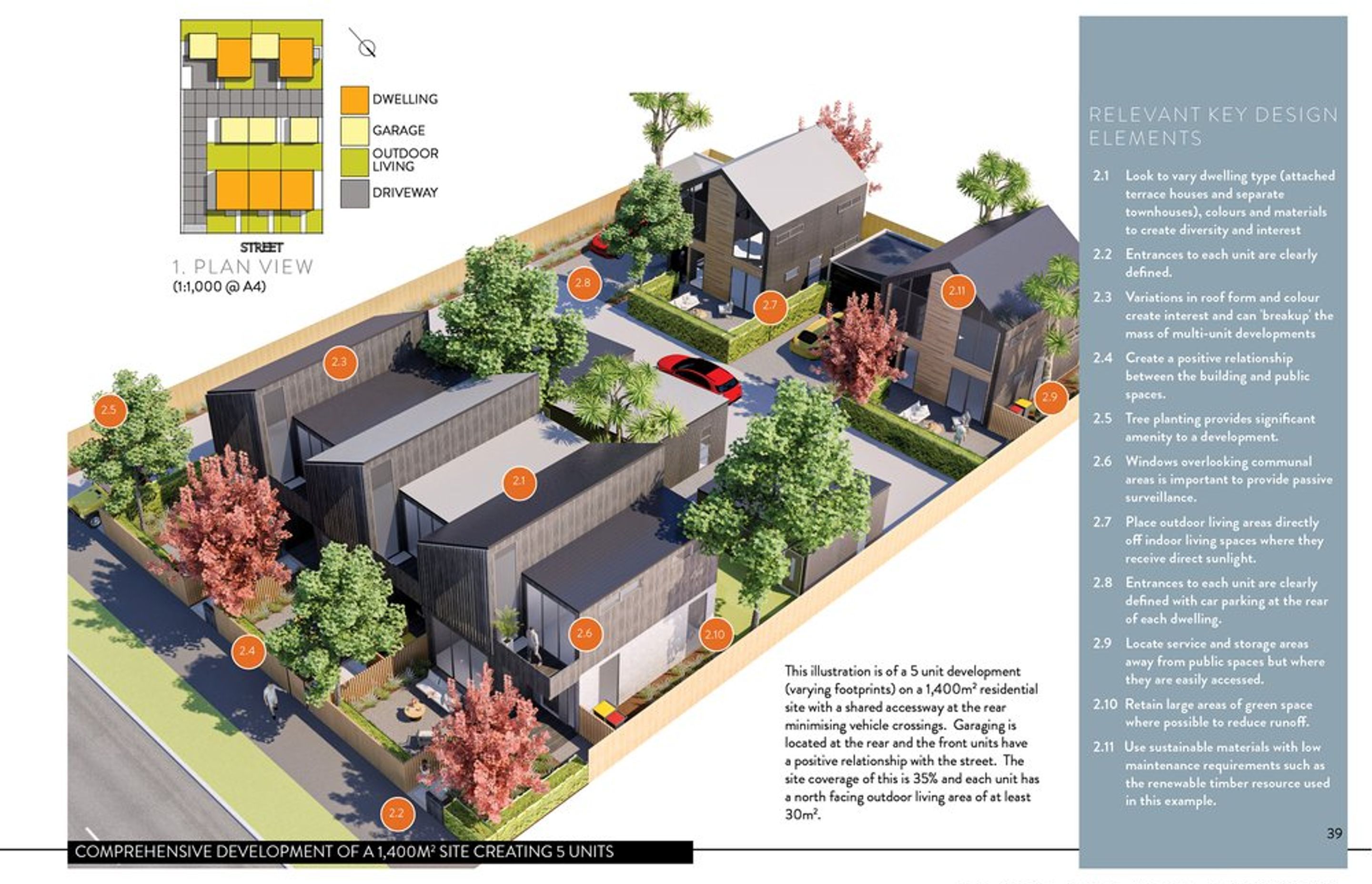 Hastings Residential Intensification Design Guide by DCM Urban Design ...