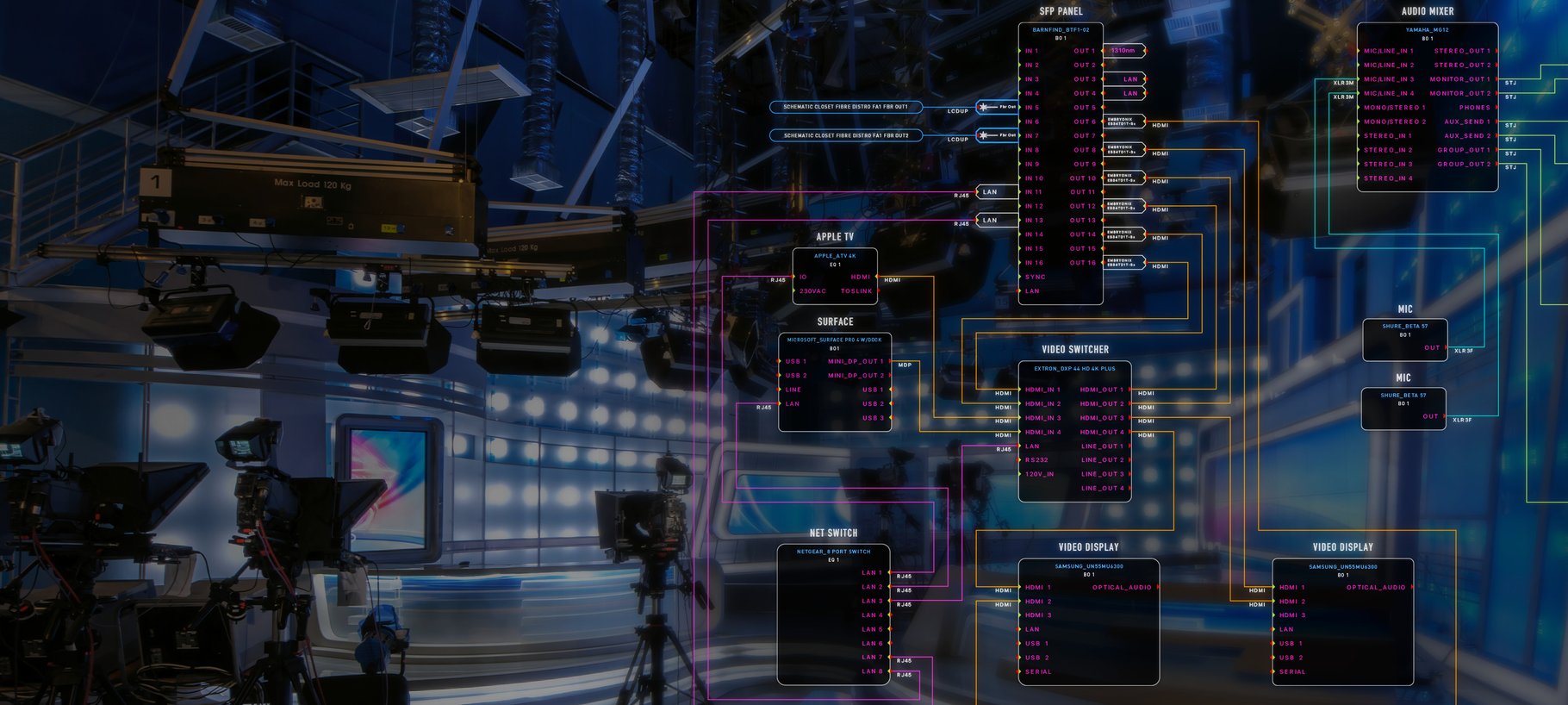 ConnectCAD | Vectorworks